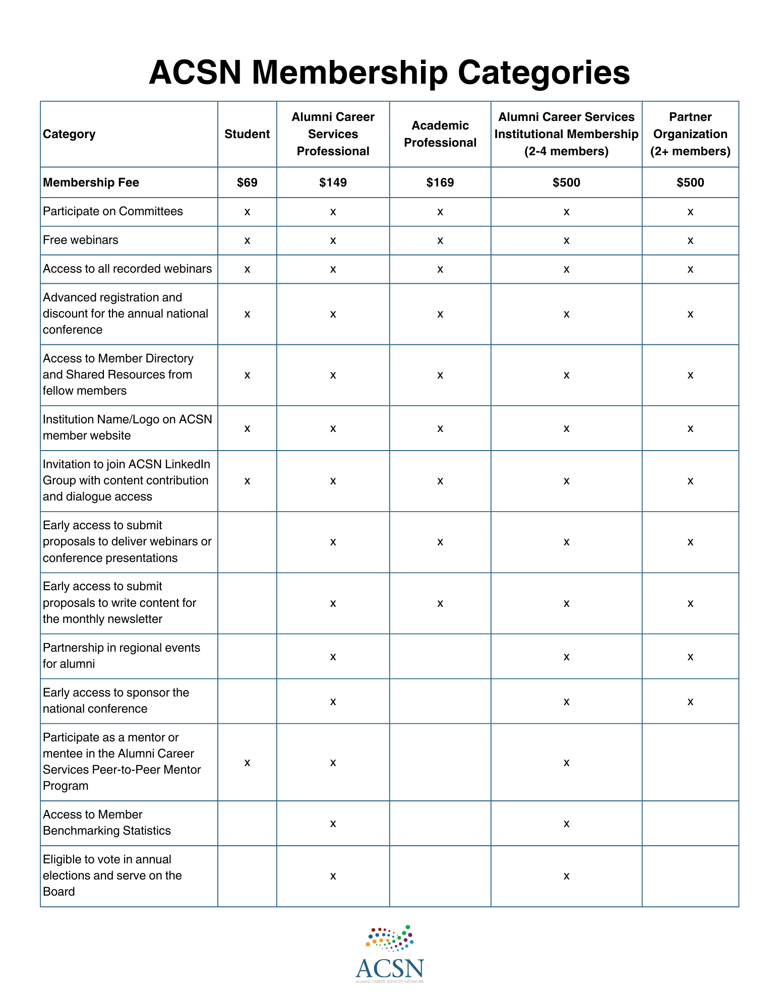 Membership Categories